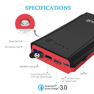 Beatit BT-B10 Portable Jump Starter Power (with USB Type-C 5V/3A Port ...